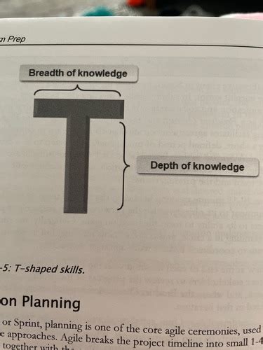 Scrum Class Flashcards Quizlet