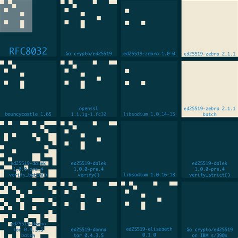 Programming Languages