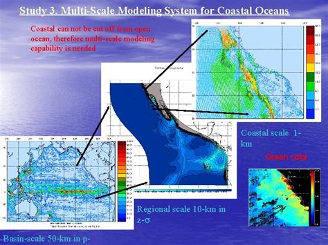 Generalized Vertical Coordinate Ocean Model For Multiscale Nonboussinesq