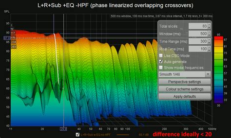 What Does This Spl Waterfall Graph Suggest Audio Science Review Asr Forum