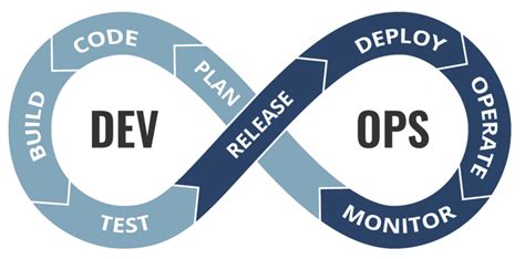Mlops A Complete Guide To Machine Learning Operations Mlops Vs Devops Data Science Duniya