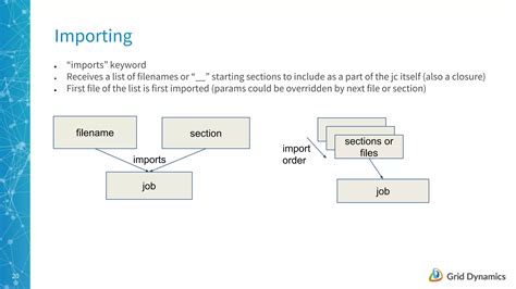 Cicd Pipeline Configuration As A Code Ppt