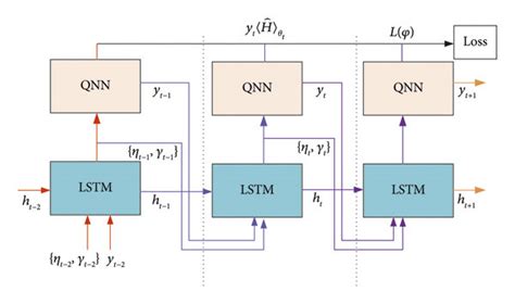 The Temporal Hybrid Computational Graph For The Metalearning Download Scientific Diagram
