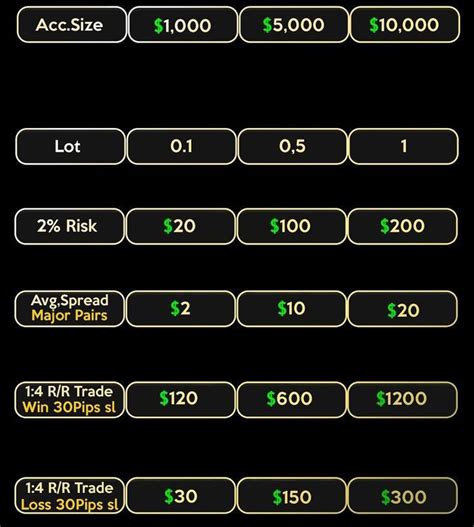 Understanding ICT Macro Times A Comprehensive Guide For Forex Traders ForexMotive