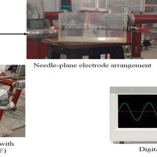 Experimental Test Setup Used For PD Test Download Scientific Diagram