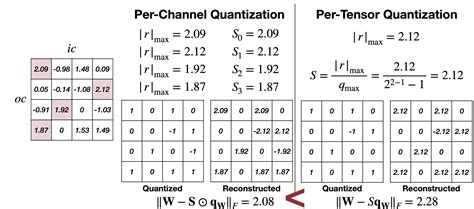 Quantization 1 2 Seunghyun Oh