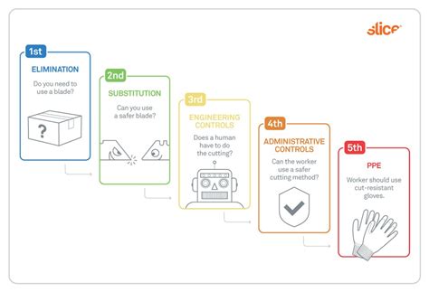Hierarchy Of Controls Safety Diagram Hierarchy Of Control 5 Hierarchy Of Controls Safety Diagram Hierarchy Of Control 5