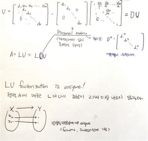 Freakombination 선형대 수학 2 Lu 분할