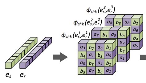 Vikram Nitin Columbia University