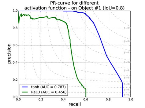 Alcn Adaptive Local Contrast Normalization Deepai
