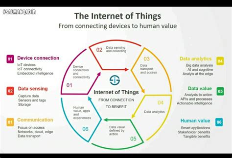 Riac Cybersecurity And Digital Transformation