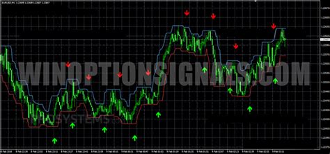 Turbo Expert Indicator Review Instructions Activation Code Download