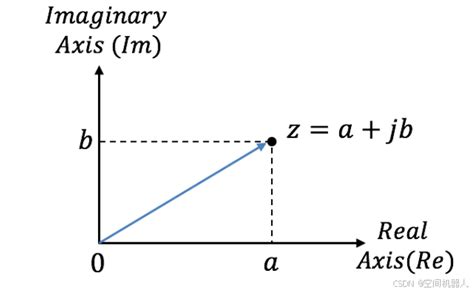 Matlab学习(十九)matlab复数全攻略matlab 复数 Csdn博客 Matlab学习(十九)matlab复数全攻略matlab 复数 Csdn博客