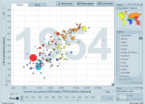 Use Animation To Supercharge Data Visualization By Evan Sinar Medium