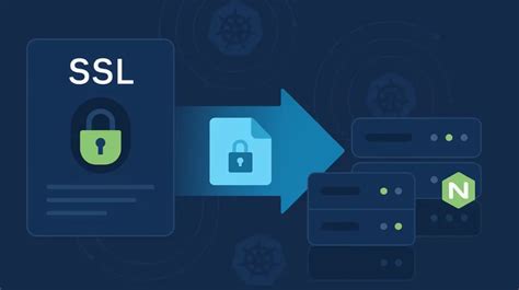 How To Install An Acme Ssl Certificate On Apache And Nginx Ssl Dragon