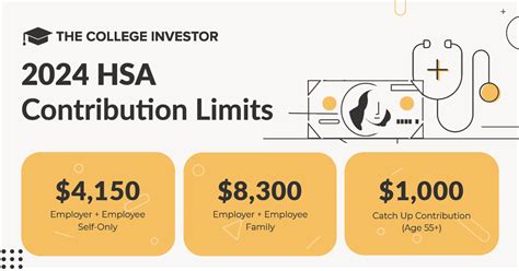 Hsa Contribution Limits For 2023 And 2024 Forex Systems Research