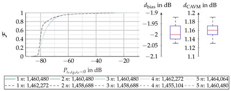 Making Automotive Radar Sensor Validation Measurements Comparable