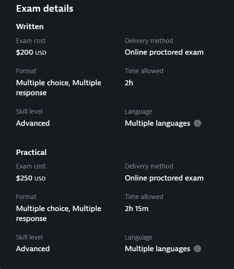 Dynatrace Professional Certification