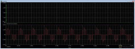 digital sinusoidal oscillator with dsp youspice