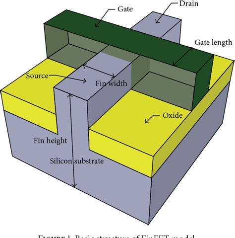 Figure 1 From Design And Performance Analysis Of 1 Bit Finfet Full