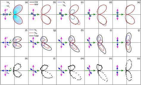 Angular Distributions Of The 1s Photoelectrons Of N 2 Induced By 40 Kev