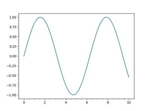 how to set minor ticks in matplotlib delft stack