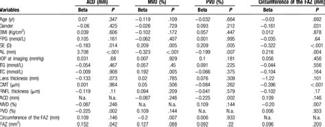Univariate Linear Regression Analysis Of Factors Affecting The Average