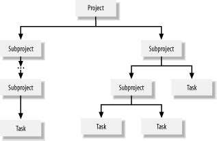 4 Hierarchies In SQL Transact SQL Cookbook Book