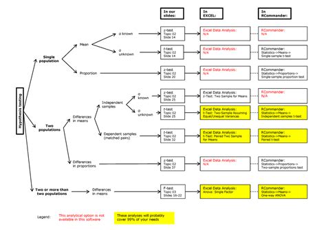 hypothesis testing for dummies hypothesis testing single population two populations two or