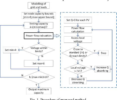 Figure 1 From A Hosting Capacity Assessment Method For Distributed Pv Considering Inverter