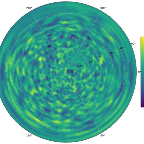 Spin Vector Rotation Angle Of A 0 1 Ev Relic Neutrino Traversing First Download Scientific