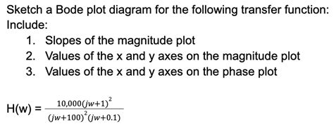 Solved Sketch A Bode Plot Diagram For The Following Transfer Chegg