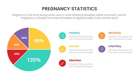 Circle Graph Statistics Information Pregnant Or Pregnancy Infographic