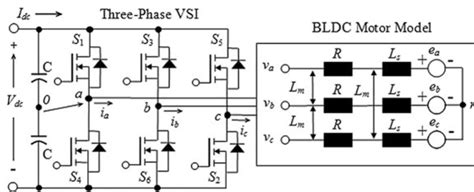 Dynamic Model Of Bldc Motor Fig 9 Block Diagram Of Bldc