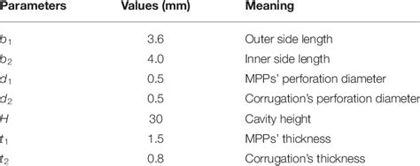 Geometric Parameters Of The Structure Download Scientific Diagram