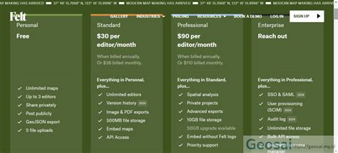 membuat web map dengan mudah geosai