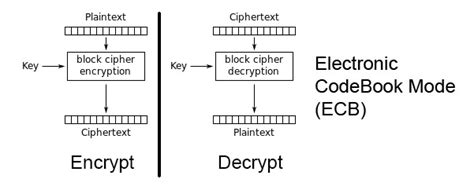 openssl tour for win32 developer codeproject