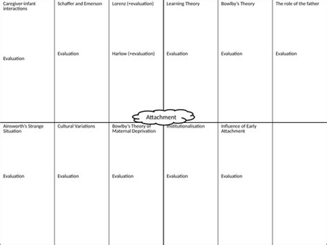 Aqa Psychology A Level Revision A3 Sheets Teaching Resources