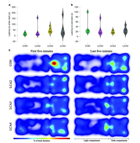Ab Ldb Test Anxiolytic Parameters With Individual Observations And