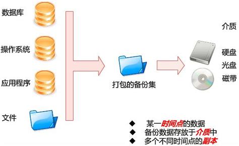 Linux下如何实现mysql数据库定时自动备份？