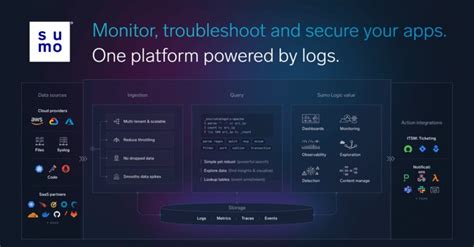 Ramin Sayar On Linkedin Explore The Worlds Most Powerful Log Analytics Platform Sumo Logic