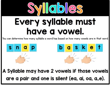 Syllable Types Anchor Chart