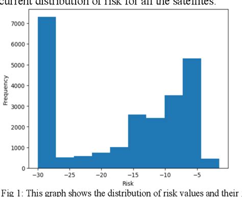 Figure 1 From Learned Prediction For Space Debris Collision Risk And Avoidance Semantic Scholar