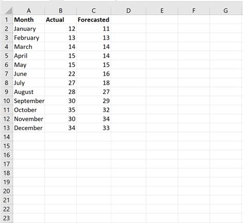Descubre El Truco Del Smape En Excel ¡conviértete En Un Experto En