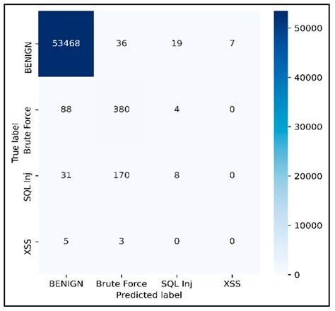 A Composite Approach Of Intrusion Detection Systems Hybrid Rnn And Correlation Based Feature