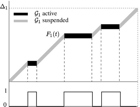 The Contraction Function Download Scientific Diagram