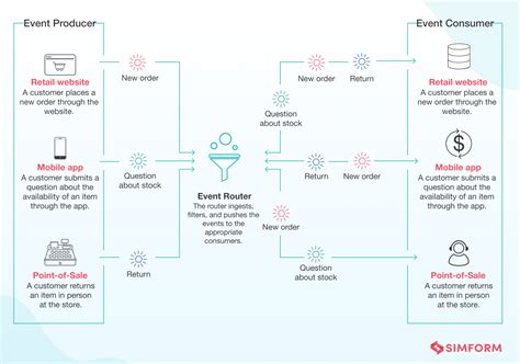 6 Microservices Design Principles That Developer Should Know