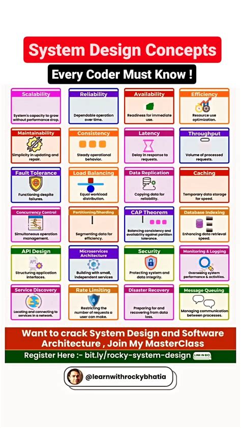 System Design Concepts Every Programmer Must Know Rnubecolectiva