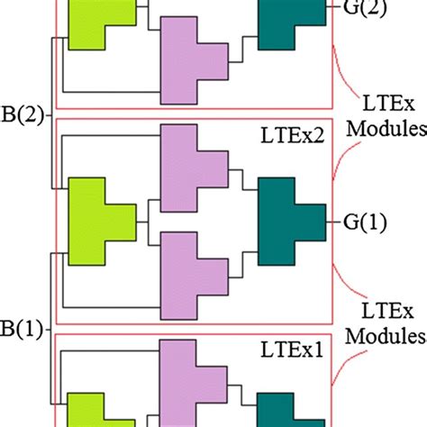 High Level Synthesis Of 4 Bit Binary To Gray Code Converter Download Scientific Diagram