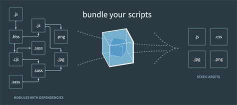 What Is Webpack And How Does It Fit Into A React Projects Build Process By Adil Medium